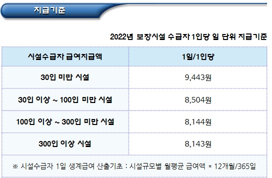 보장시설 수급자 생계급여 지급기준 네이버 블로그